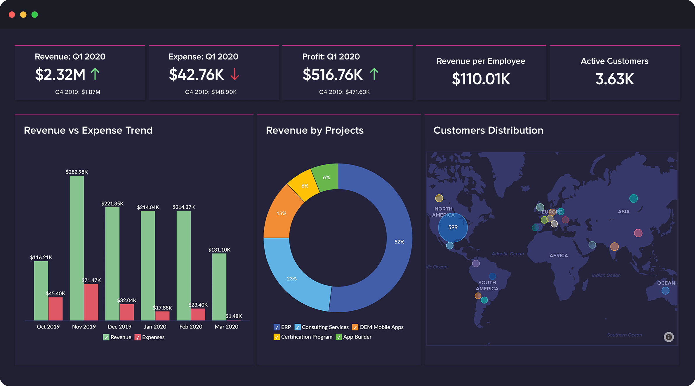 What is Business Intelligence? | Benefits & Examples of BI - Zoho Analytics What is Business Intelligence? | Benefits & Examples of BI - Zoho Analytics