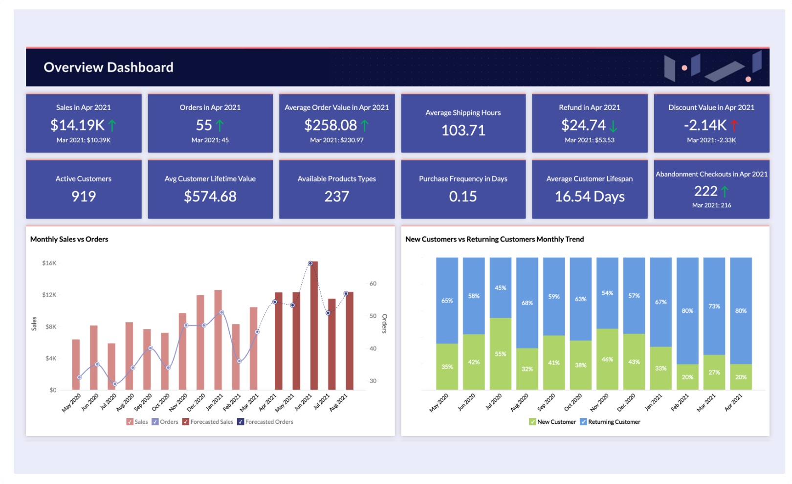 Shopify Reporting App | Shopify Analytics Tool - Zoho Analytics Shopify Reporting App | Shopify Analytics Tool - Zoho Analytics