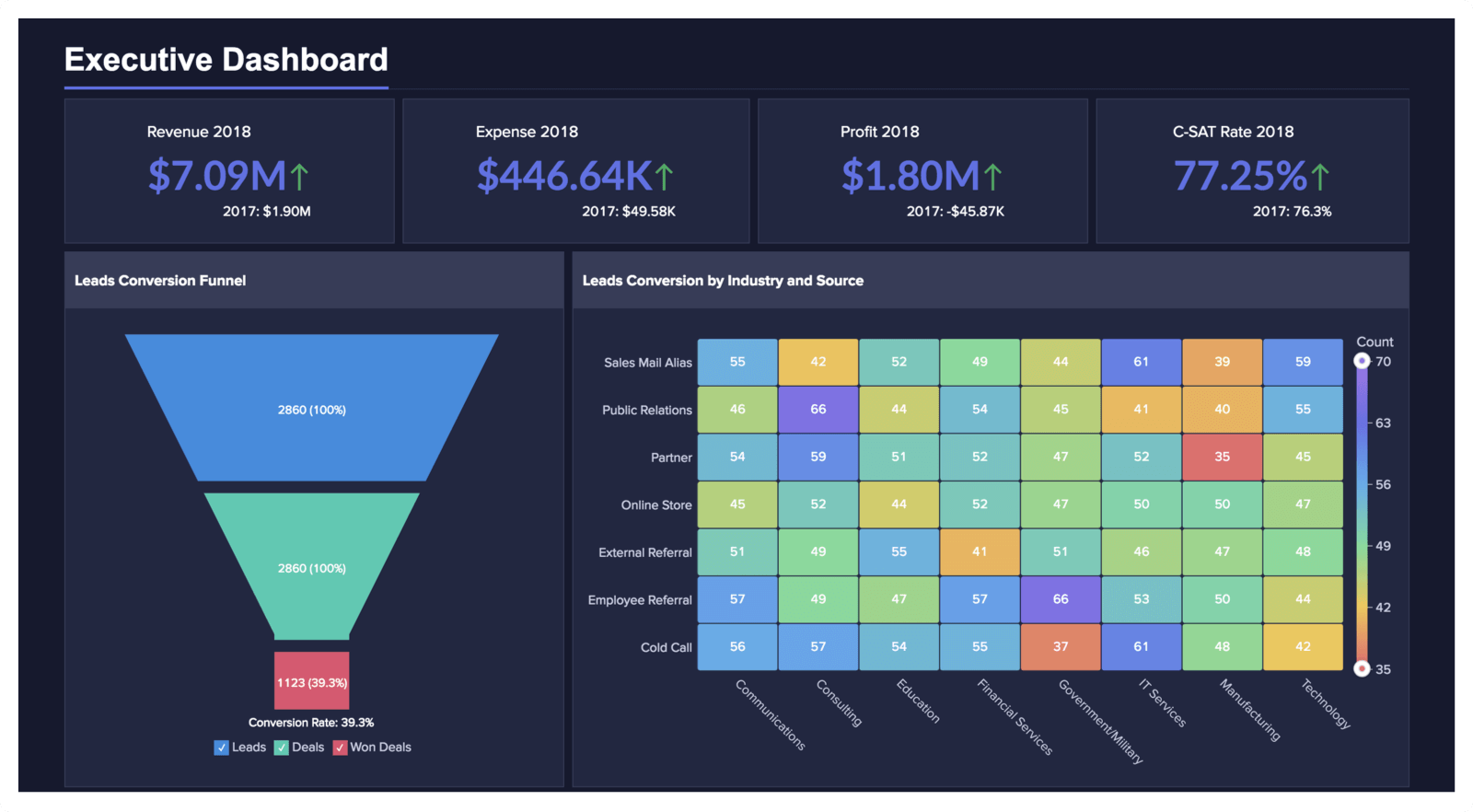 Ventajas y características de Zoho Analytics, software de inteligencia ...