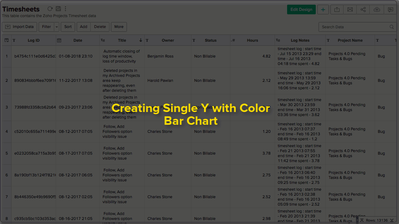Bar Chart l Zoho Analytics Help