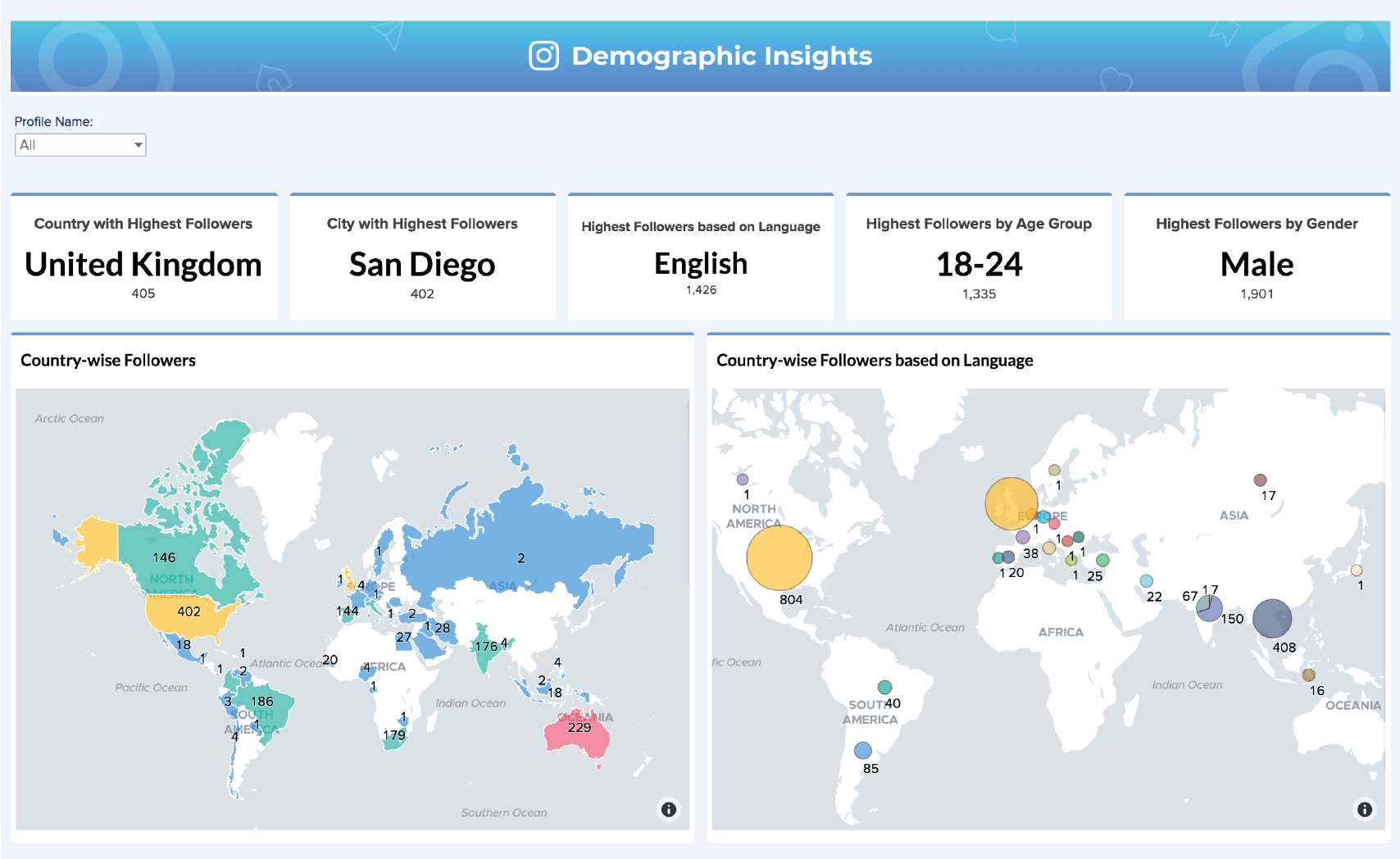 Instagram Analytics Dashboard | Instagram Analytics Software – Zoho ... Instagram Analytics Dashboard | Instagram Analytics Software – Zoho ...
