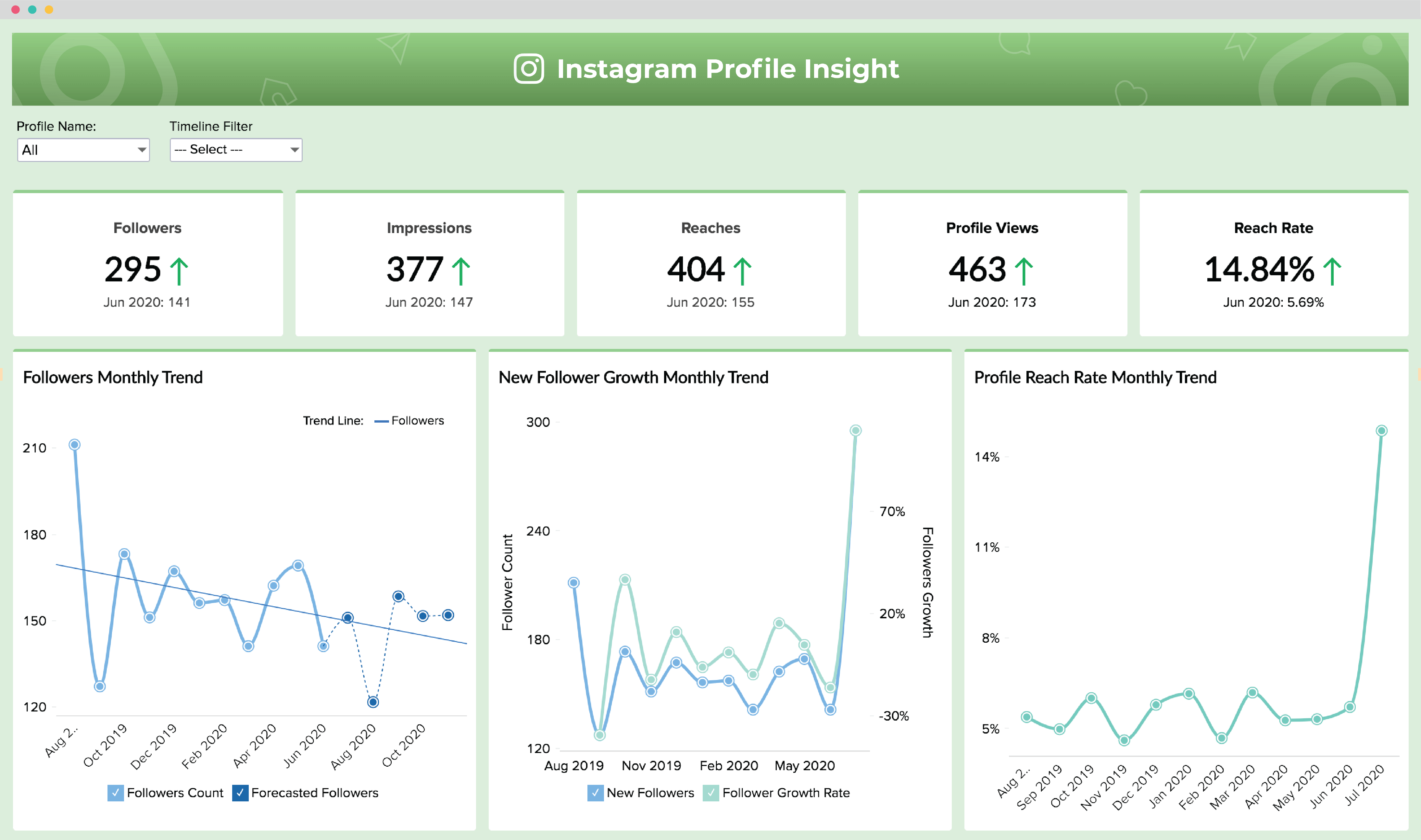 Instagram Analytics Dashboard | Instagram Analytics Software – Zoho ... Instagram Analytics Dashboard | Instagram Analytics Software – Zoho ...