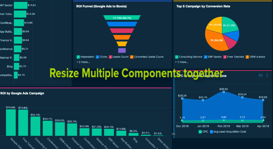 Creating a Dashboard l Zoho Analytics Help Creating a Dashboard l Zoho Analytics Help