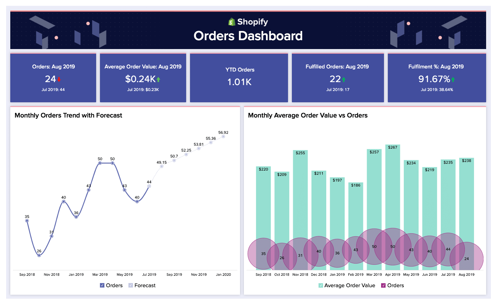 Advanced Shopify Analytics | Shopify Dashboards – Zoho Analytics Advanced Shopify Analytics | Shopify Dashboards – Zoho Analytics