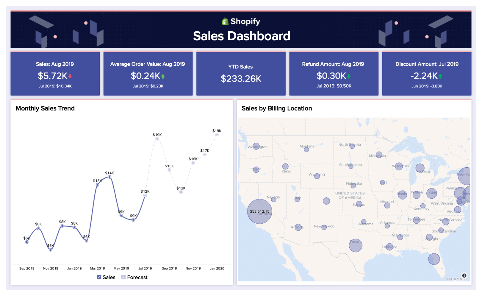Advanced Shopify Analytics | Shopify Dashboards – Zoho Analytics Advanced Shopify Analytics | Shopify Dashboards – Zoho Analytics