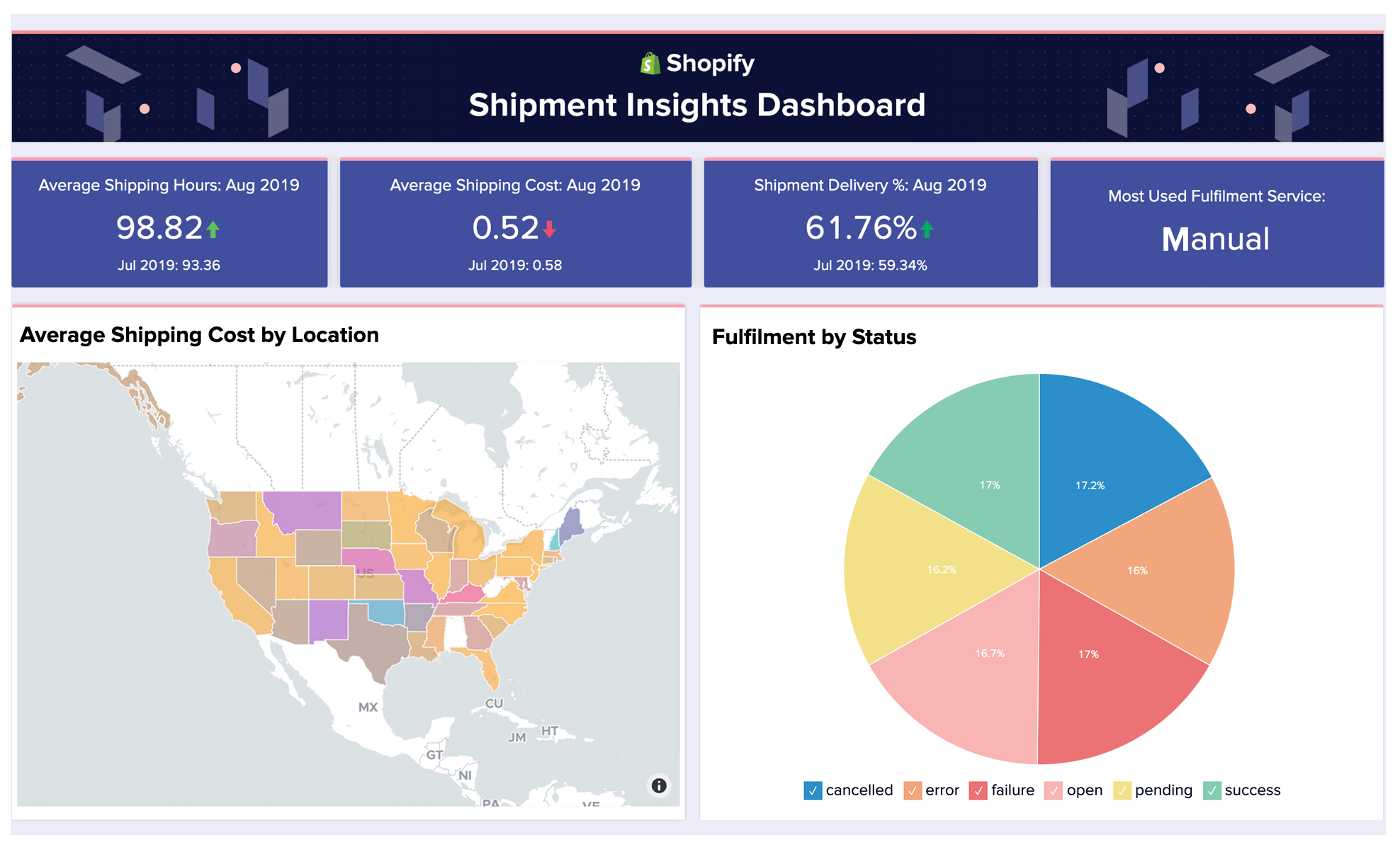 Shopify Advanced Analytics | Shopify Dashboard – Zoho Analytics Shopify Advanced Analytics | Shopify Dashboard – Zoho Analytics