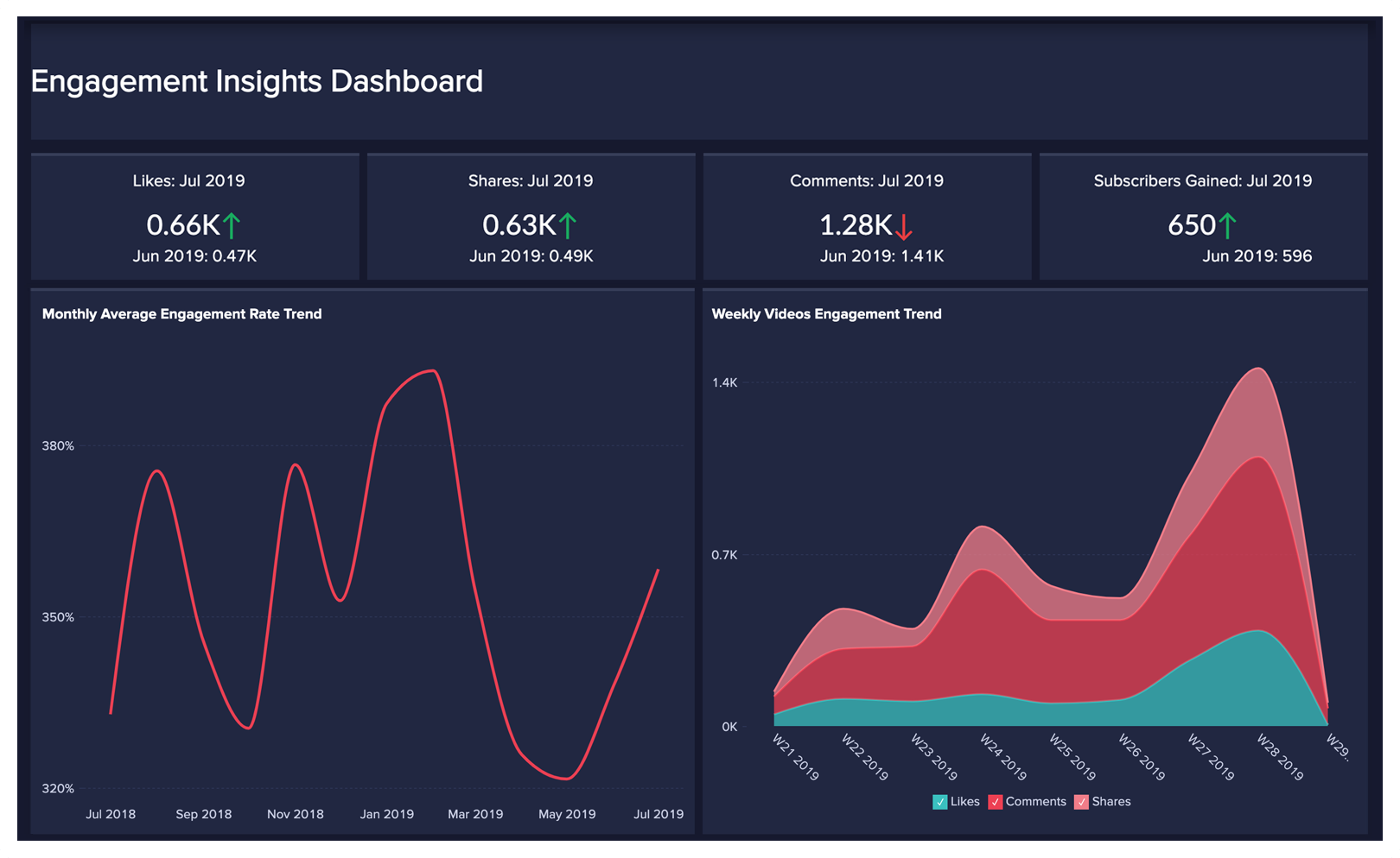 Social Media Analytics Tool & Dashboards - Zoho Analytics Social Media Analytics Tool & Dashboards - Zoho Analytics