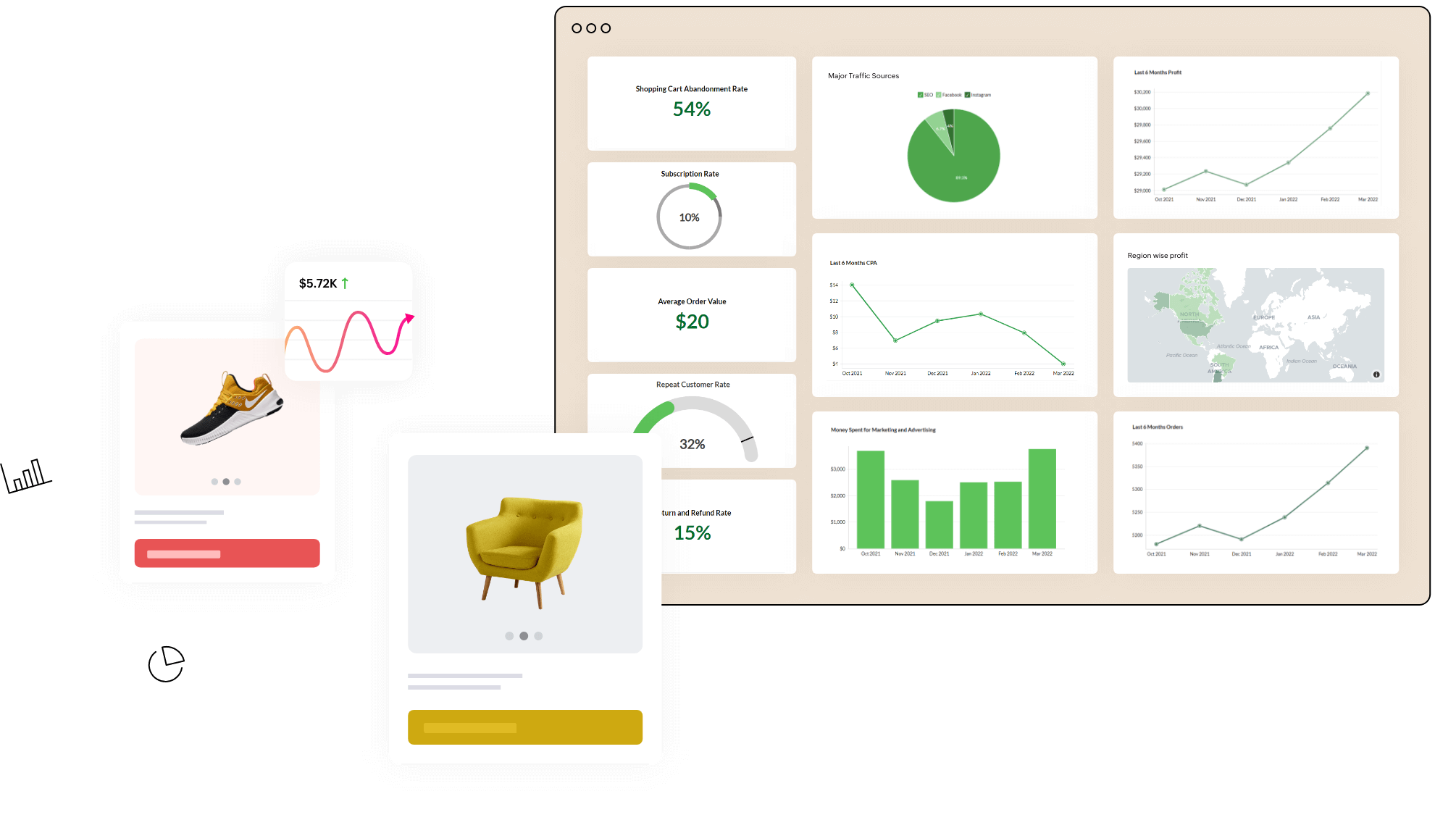 E-commerce Analytics Software | E-commerce Dashboards - Zoho Analytics