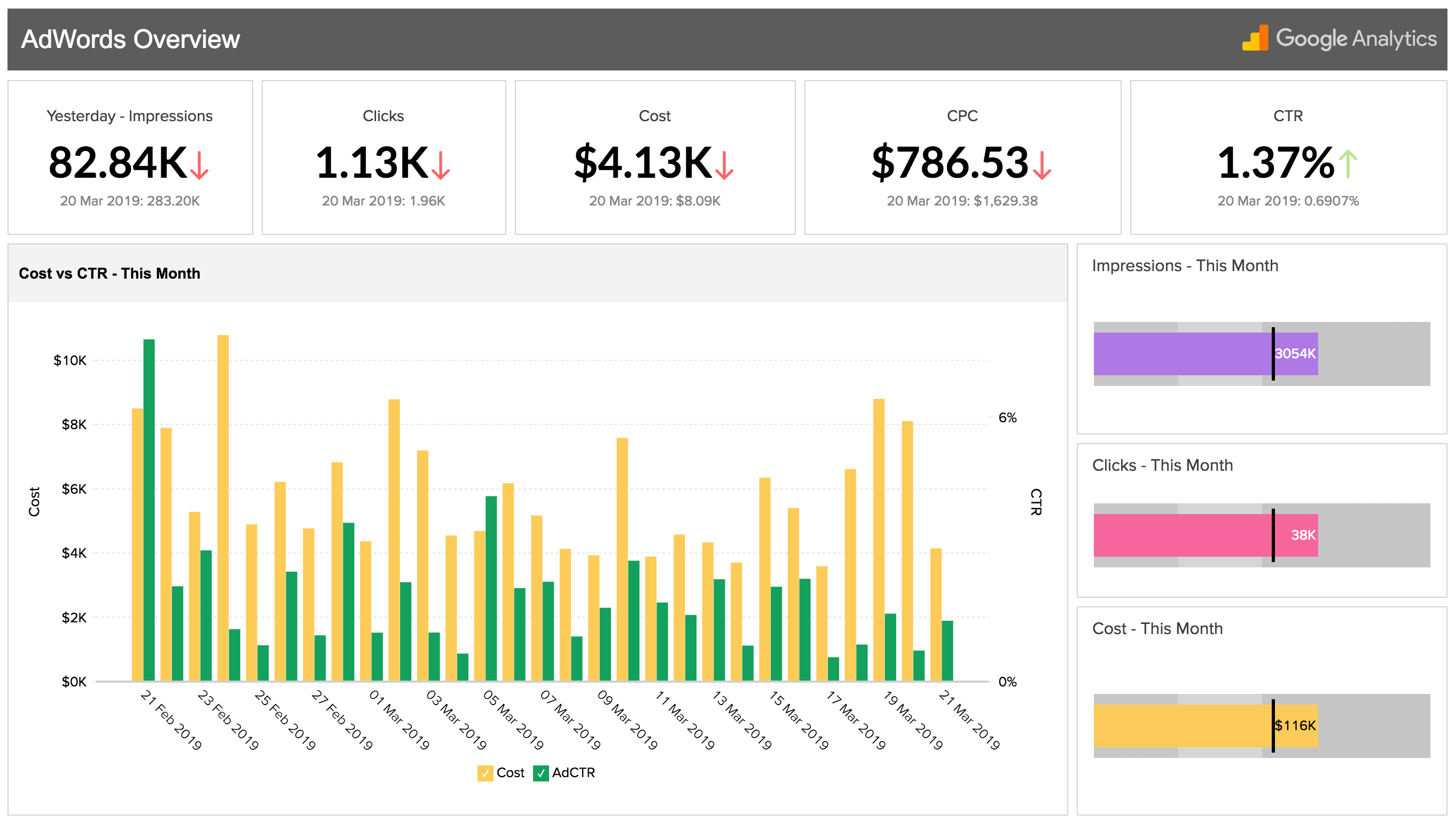 Executive Dashboard Reporting | Executive Dashboards Software - Zoho ... Executive Dashboard Reporting | Executive Dashboards Software - Zoho ...