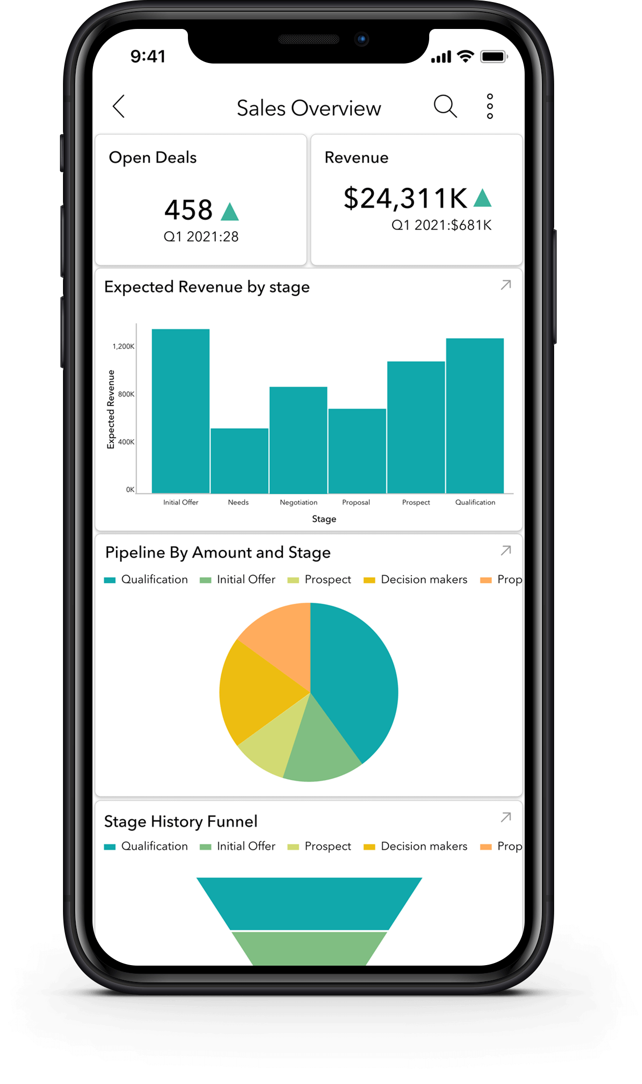 Data Analytics & Business Intelligence Platform - Zoho Analytics Data Analytics & Business Intelligence Platform - Zoho Analytics