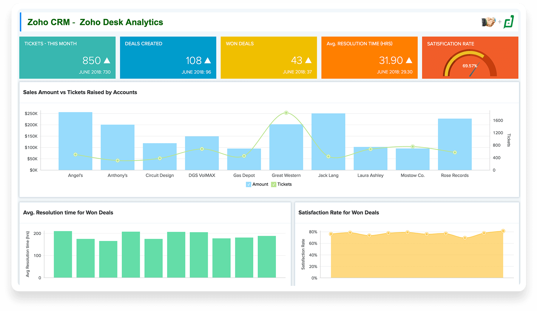 Data Analytics Software & Tools - Zoho Analytics Data Analytics Software & Tools - Zoho Analytics