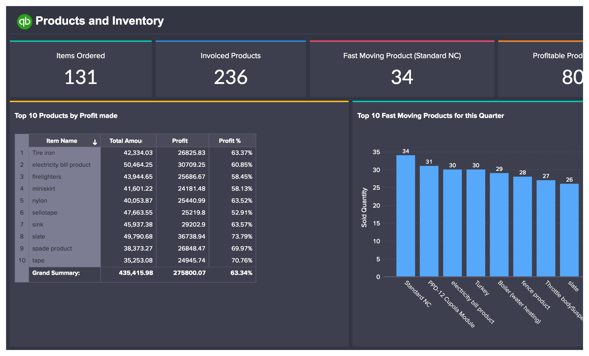 Advanced Financial Analytics for QuickBooks data using Zoho Analytics Advanced Financial Analytics for QuickBooks data using Zoho Analytics