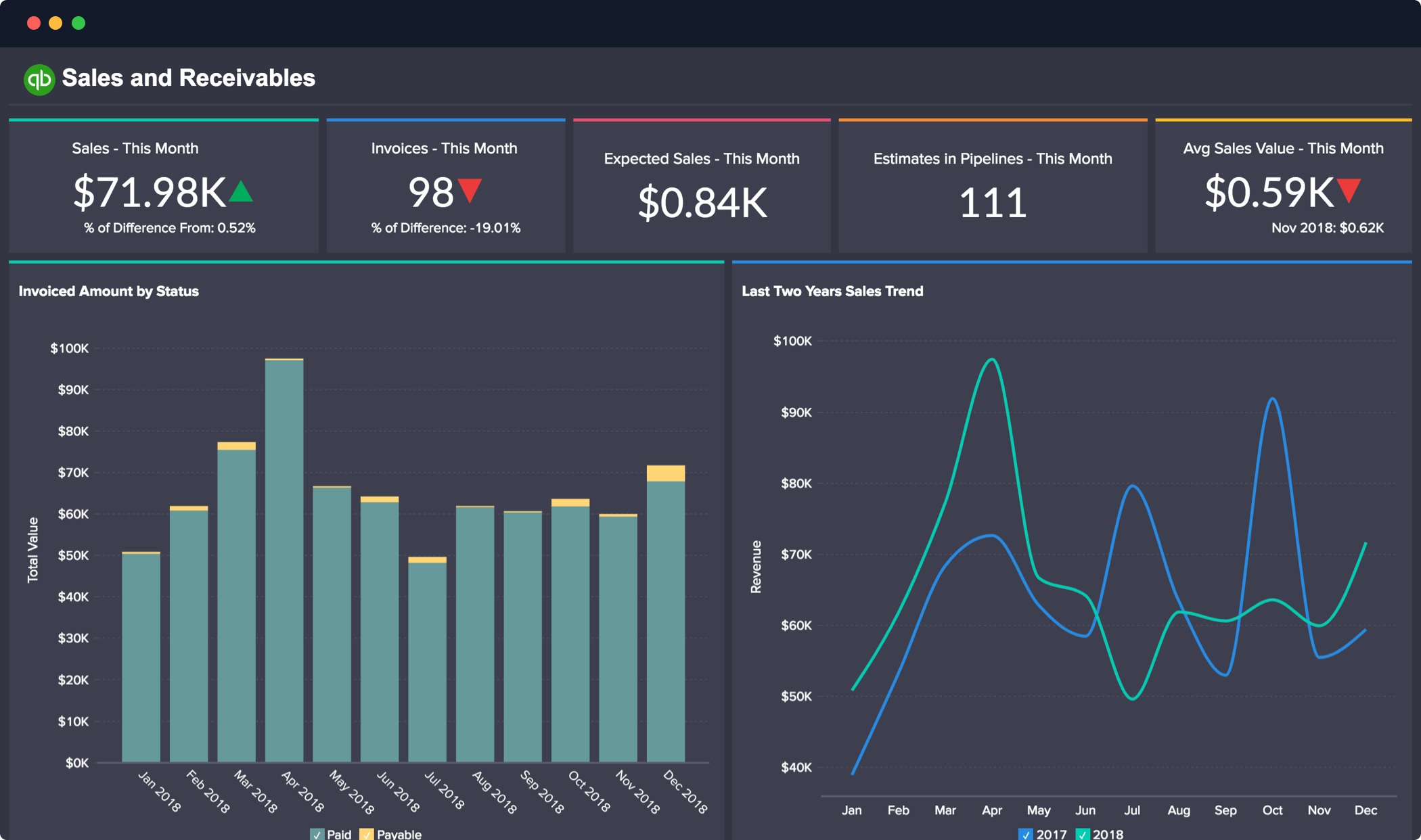 Advanced Financial Analytics for QuickBooks data using Zoho Analytics Advanced Financial Analytics for QuickBooks data using Zoho Analytics