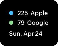 App Analytics Features | Zoho Apptics