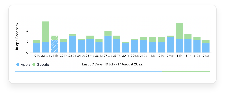 App Analytics Features | Zoho Apptics