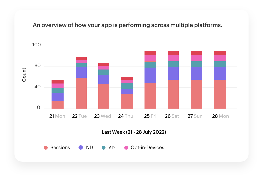 Zoho Apptics | Mobile App Analytics Software & Platform