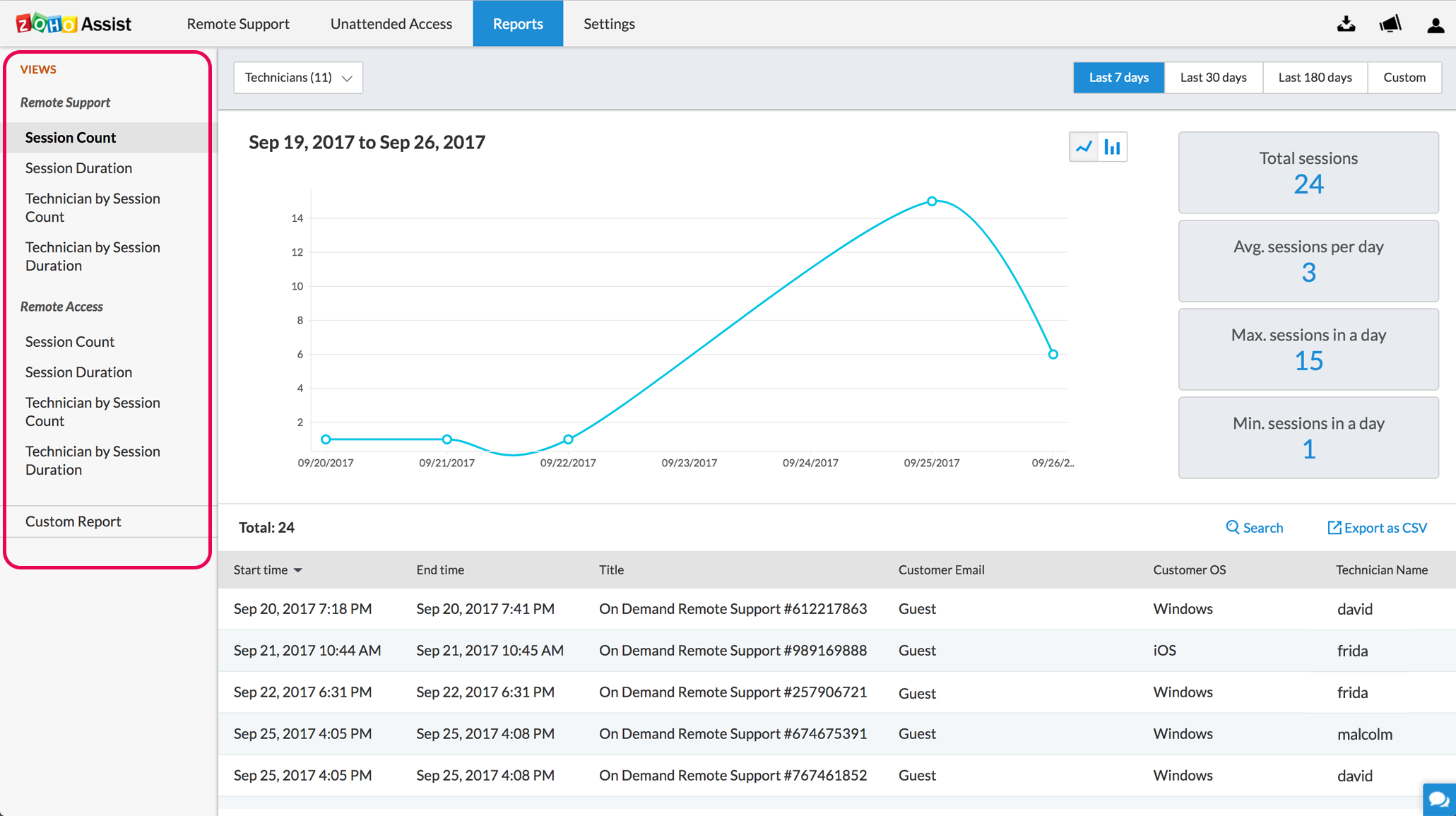 Reports | User Guide | Zoho Assist