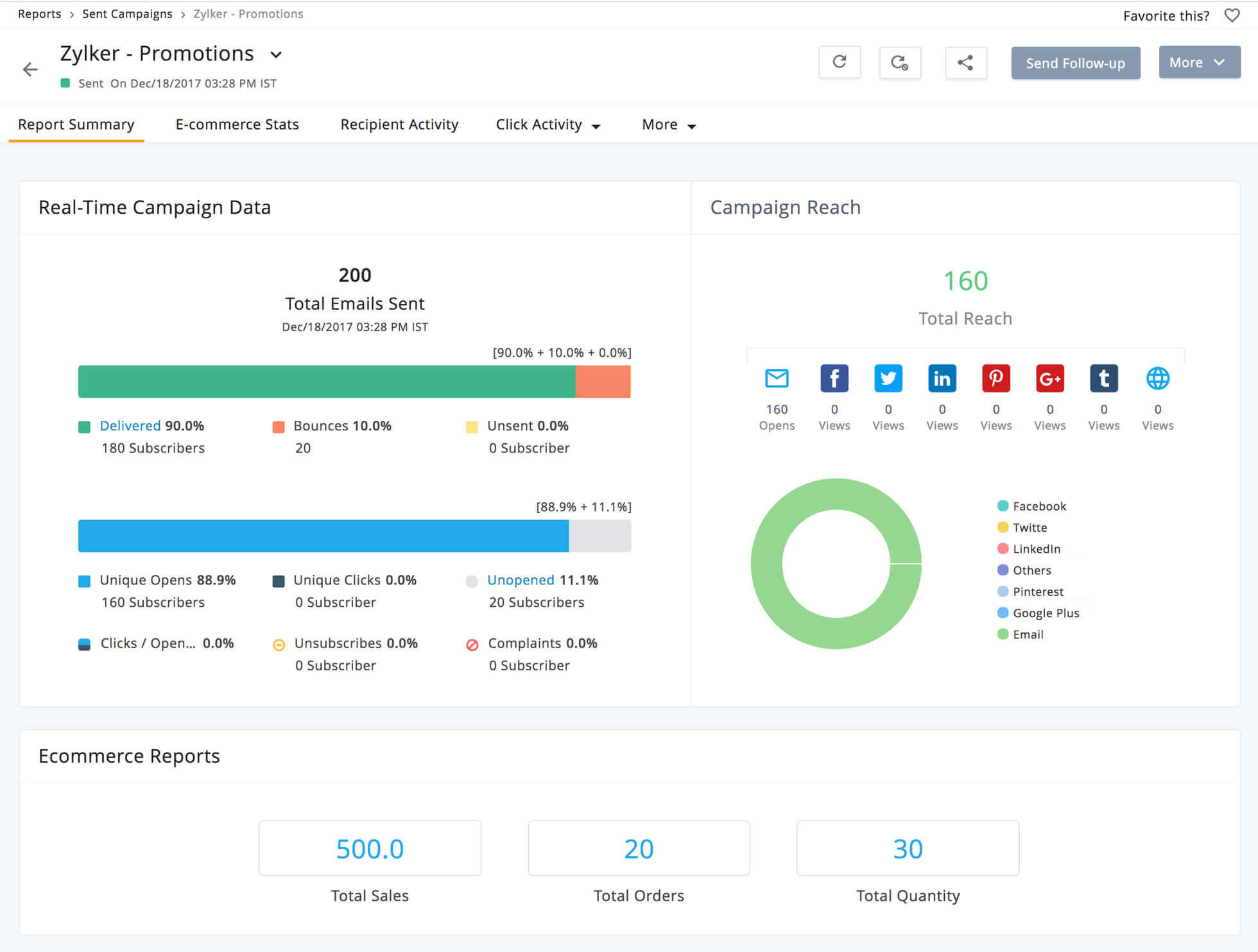 Ecommerce Email Marketing | Zoho Campaigns Ecommerce Email Marketing | Zoho Campaigns