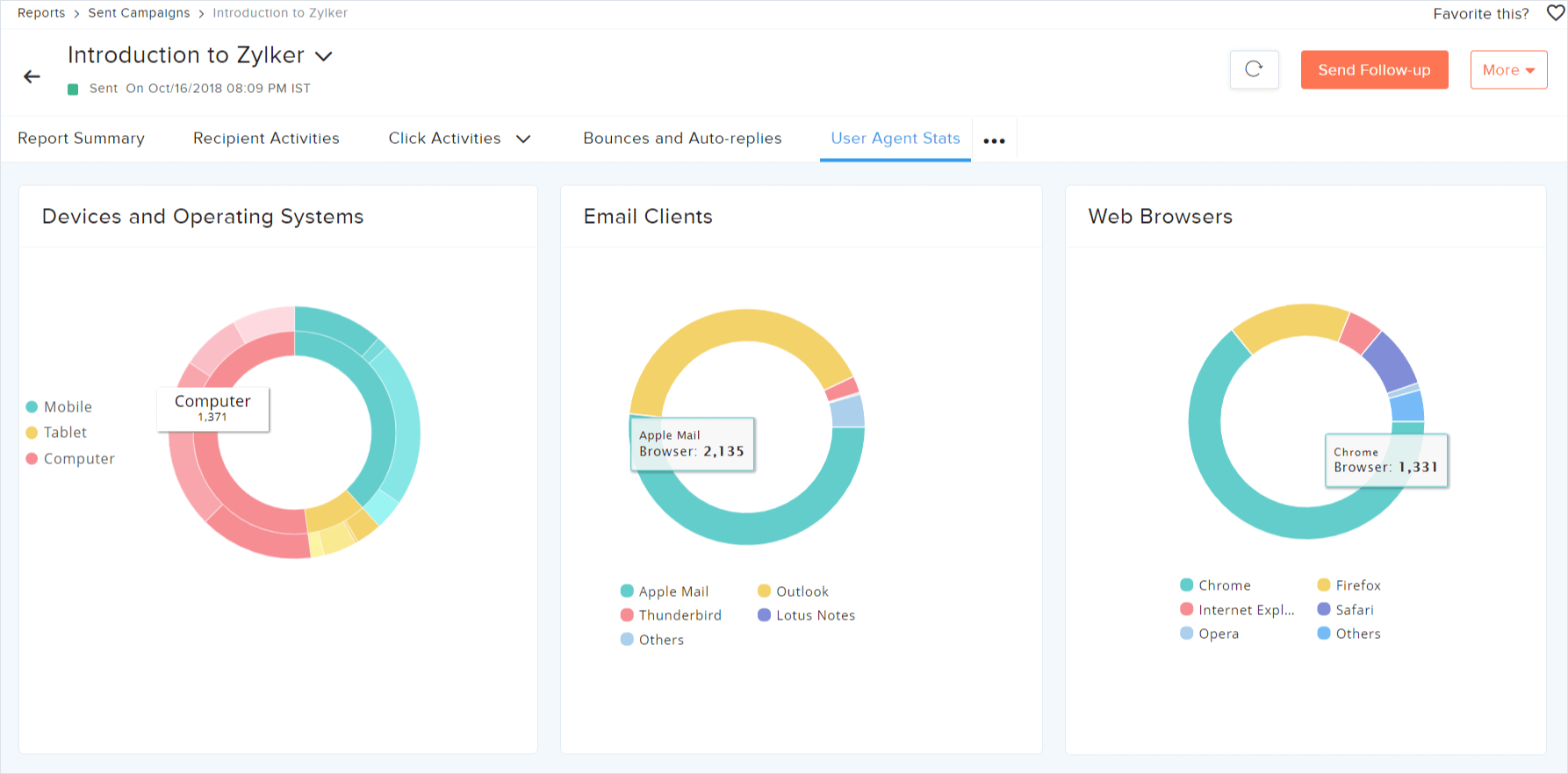 Advanced Real-time Analytics - Zoho Campaigns Advanced Real-time Analytics - Zoho Campaigns
