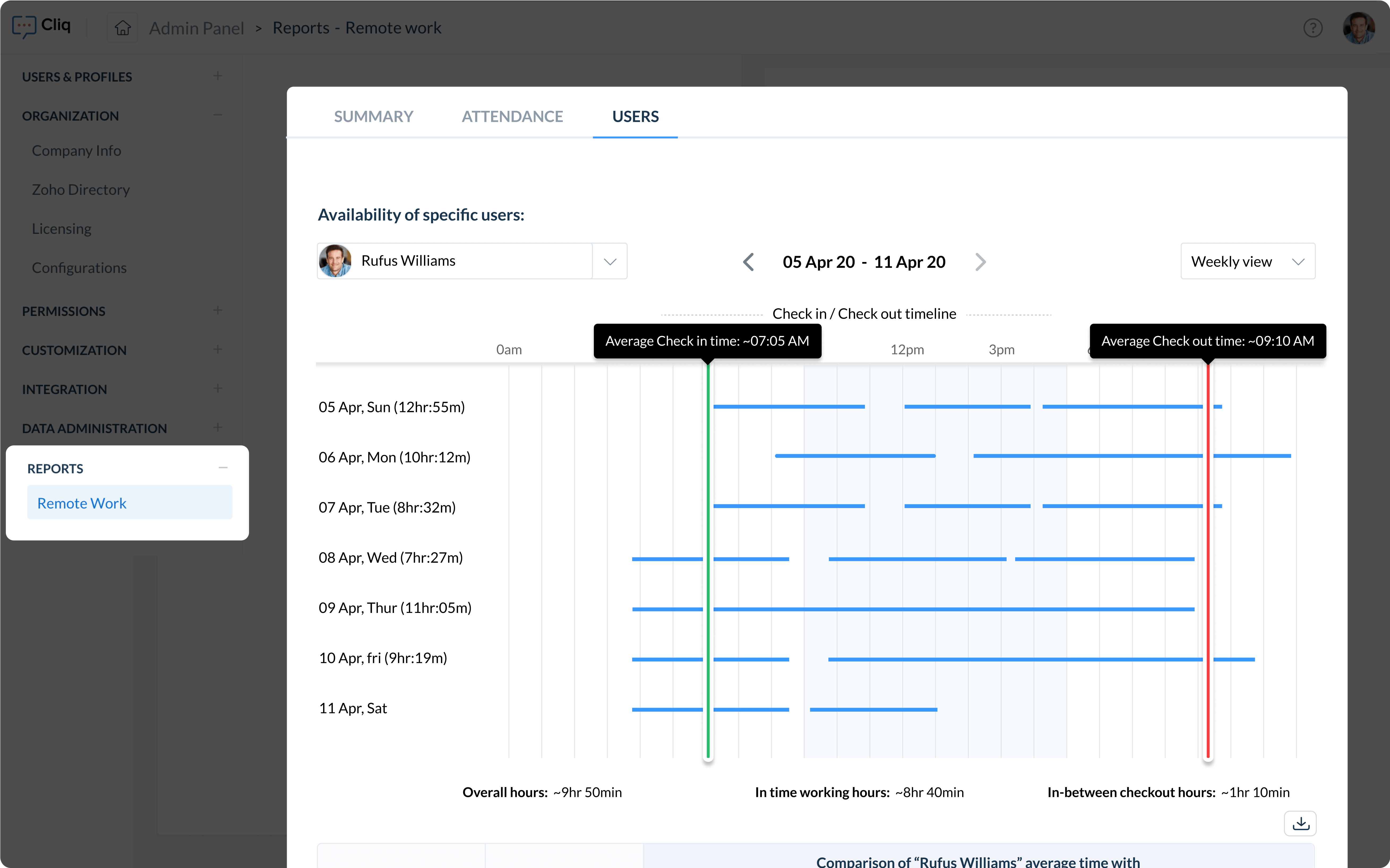 Reports in Remote Work | Cliq