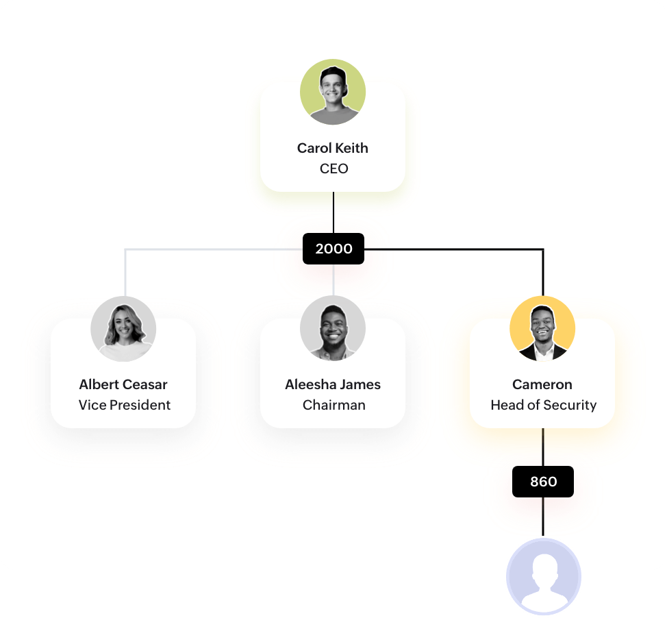 Enterprise intranet that transforms employee engagement