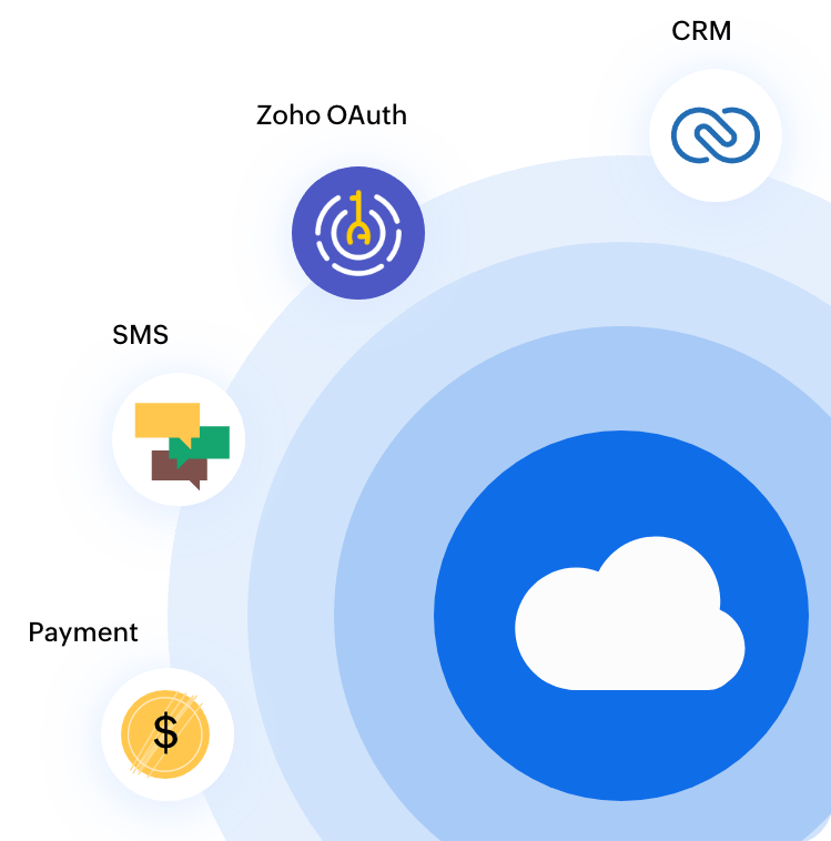 Free API builder | Online integration software | Custom integration platform - Zoho Creator