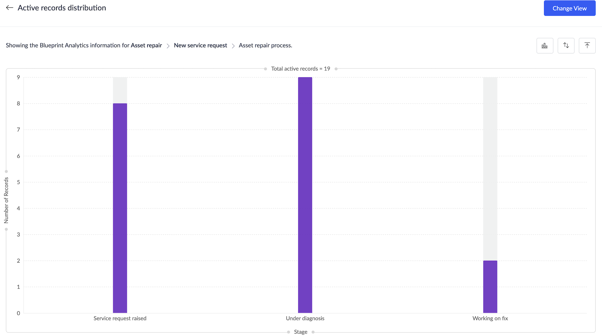 Blueprint analytics chart types | Zoho Creator Help