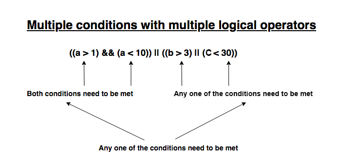 Logical Operators Help Zoho Deluge