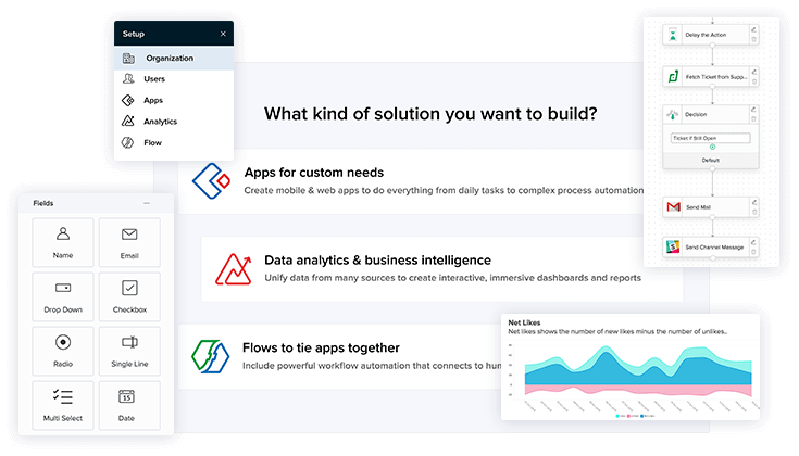 Zoho Creator Plus | Smart integrations, business intelligence, and ... Zoho Creator Plus | Smart integrations, business intelligence, and ...