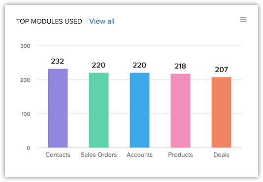 Dashboards for APIs | Online Help - Zoho CRM Dashboards for APIs | Online Help - Zoho CRM