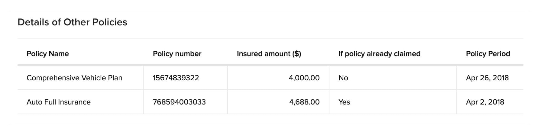 Customization - Insurance Sector | Tutorial - Zoho CRM Customization - Insurance Sector | Tutorial - Zoho CRM