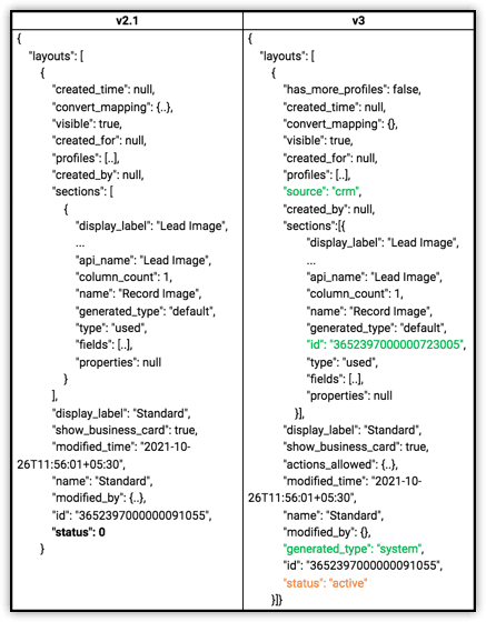 ChangeLogs | Online Help - Zoho CRM
