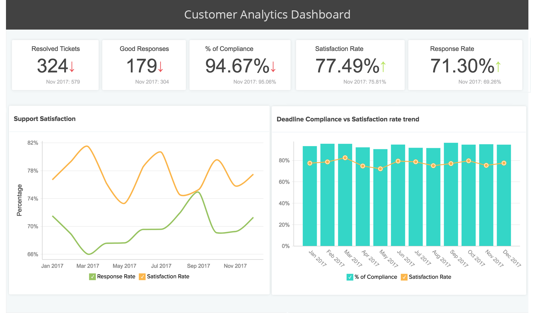 Advanced Helpdesk Analytics Advanced Helpdesk Analytics