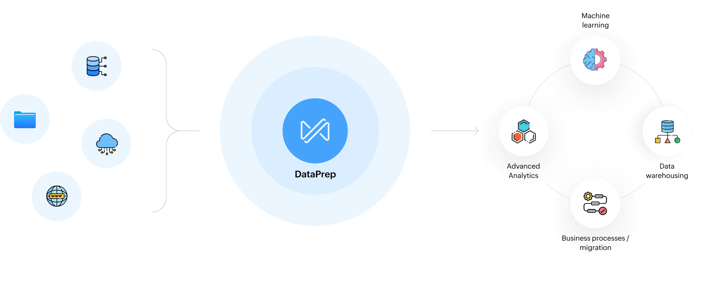What is Data Cleaning? How Zoho DataPrep helps in Data Cleaning