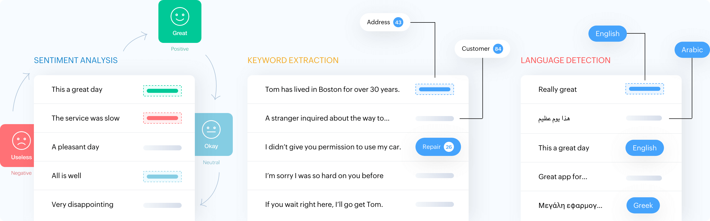 What Is Data Enrichment And How Ai Helps In Data Enrichment