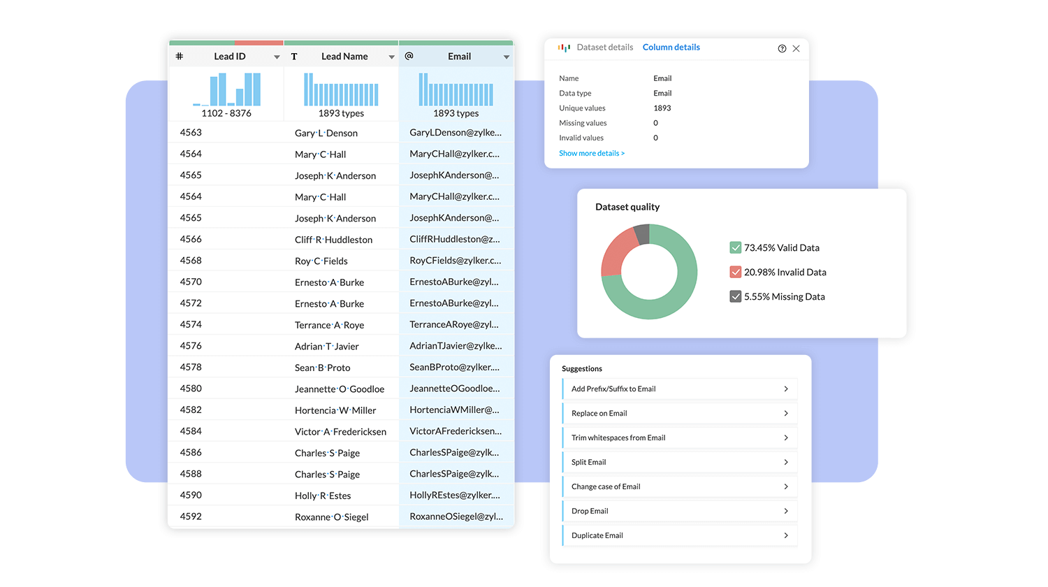 What is Data Wrangling? | Benefits - Steps & Tools - Zoho DataPrep