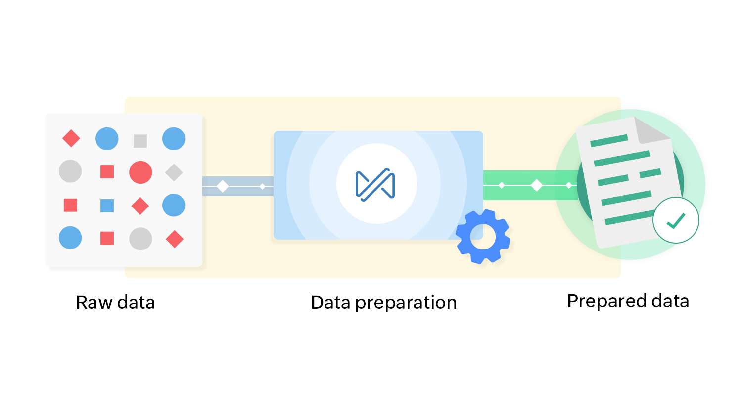 What is Data Wrangling? | Data Wrangling Tools & Software - Zoho DataPrep What is Data Wrangling? | Data Wrangling Tools & Software - Zoho DataPrep
