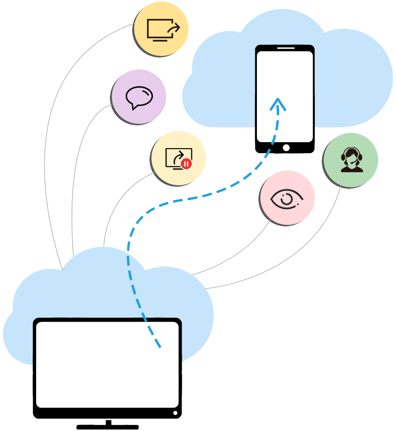 Mobile Device Remote Support for Android, iPhone & iPad | Zoho Assist Mobile Device Remote Support for Android, iPhone & iPad | Zoho Assist