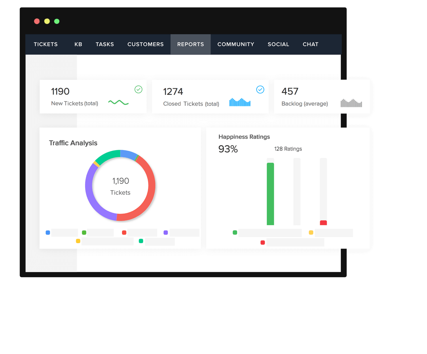 CRM Ticketing System for Meaningful Customer Interactions