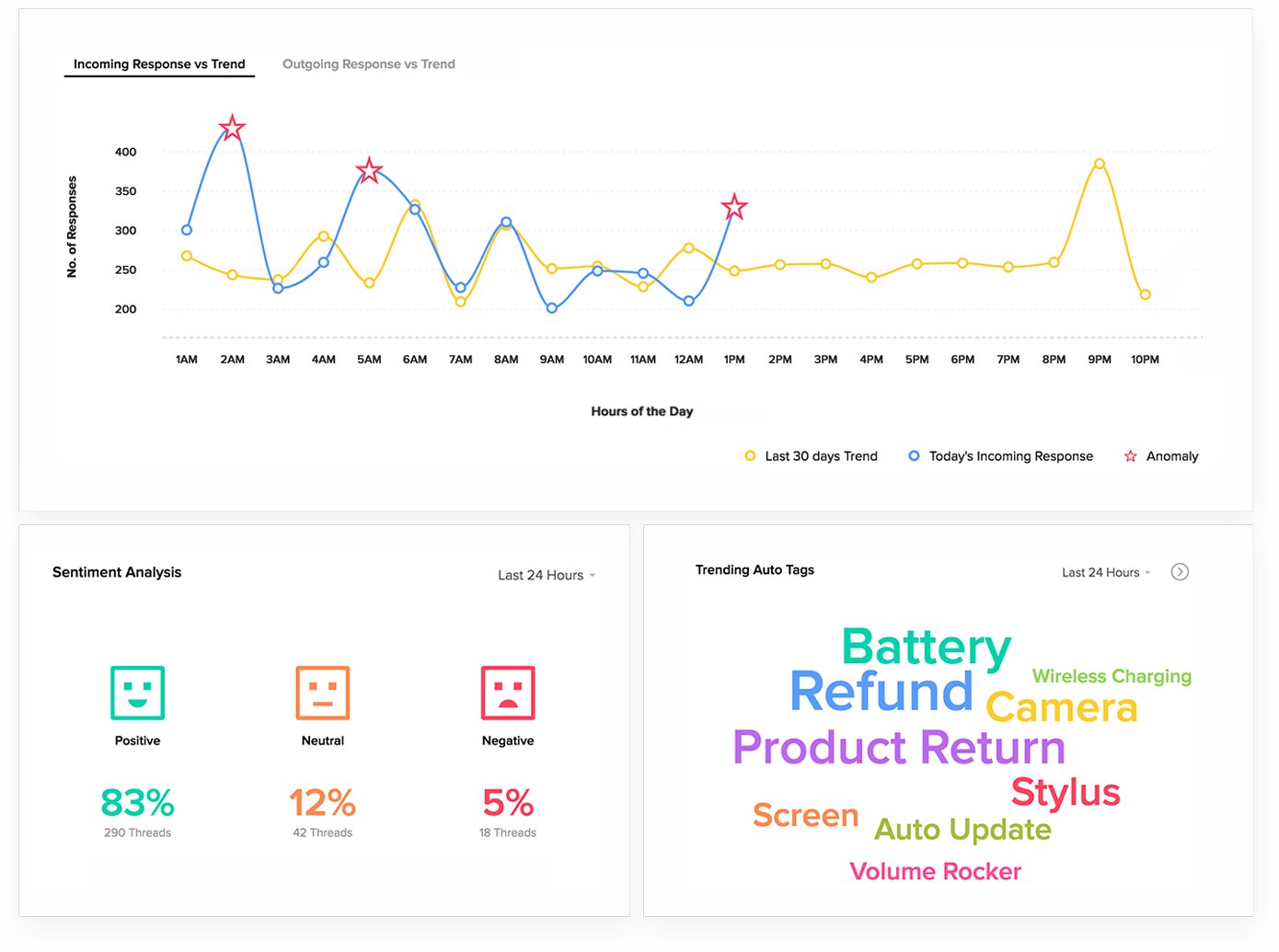 Zoho Desk - La Sala de pruebas | Presentamos a Zia, la IA contextual de ...