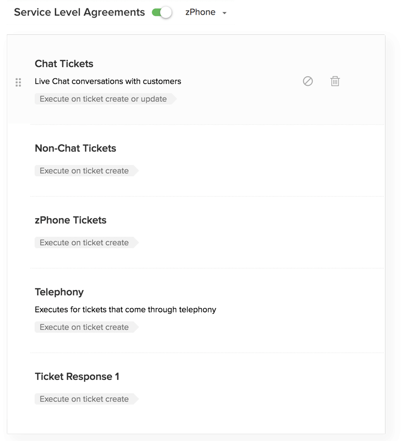Open Source Ticketing System VS Free Help desk Software