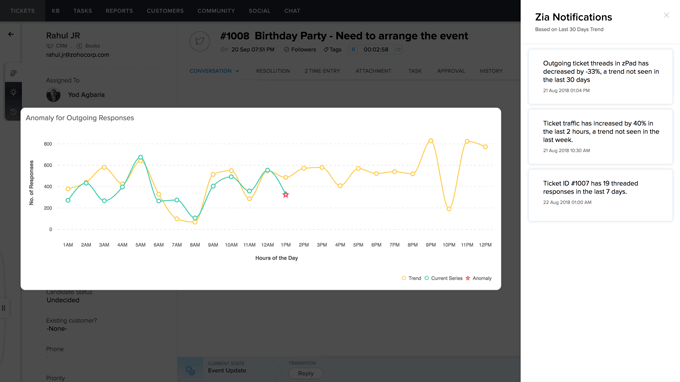 Help desk Ticketing System | Support Ticket System | Zoho Desk