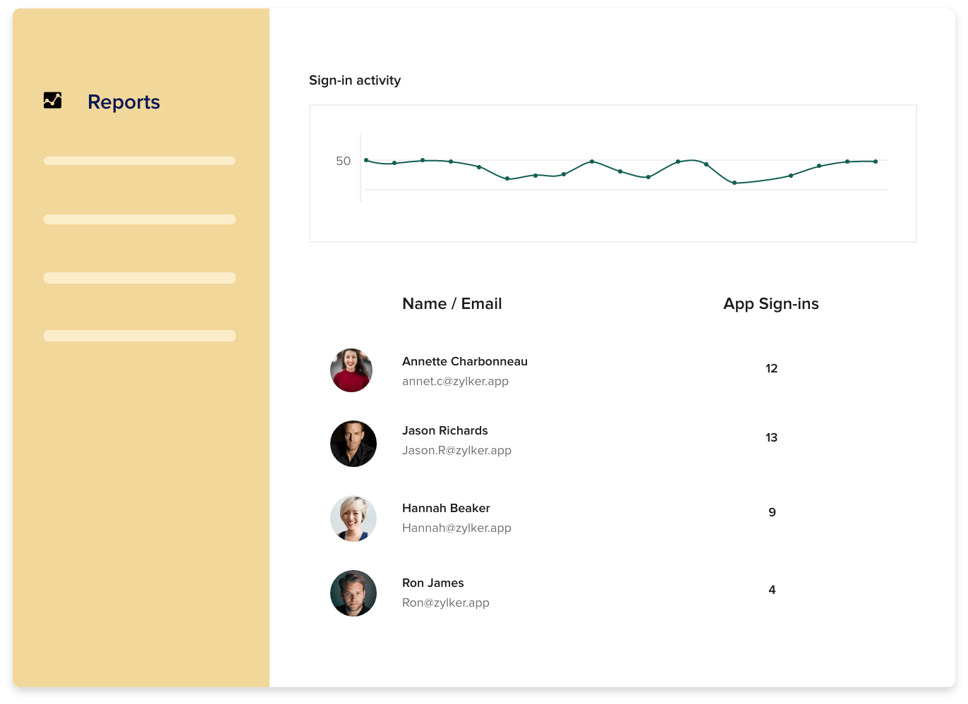 Identity management system | Zoho Directory