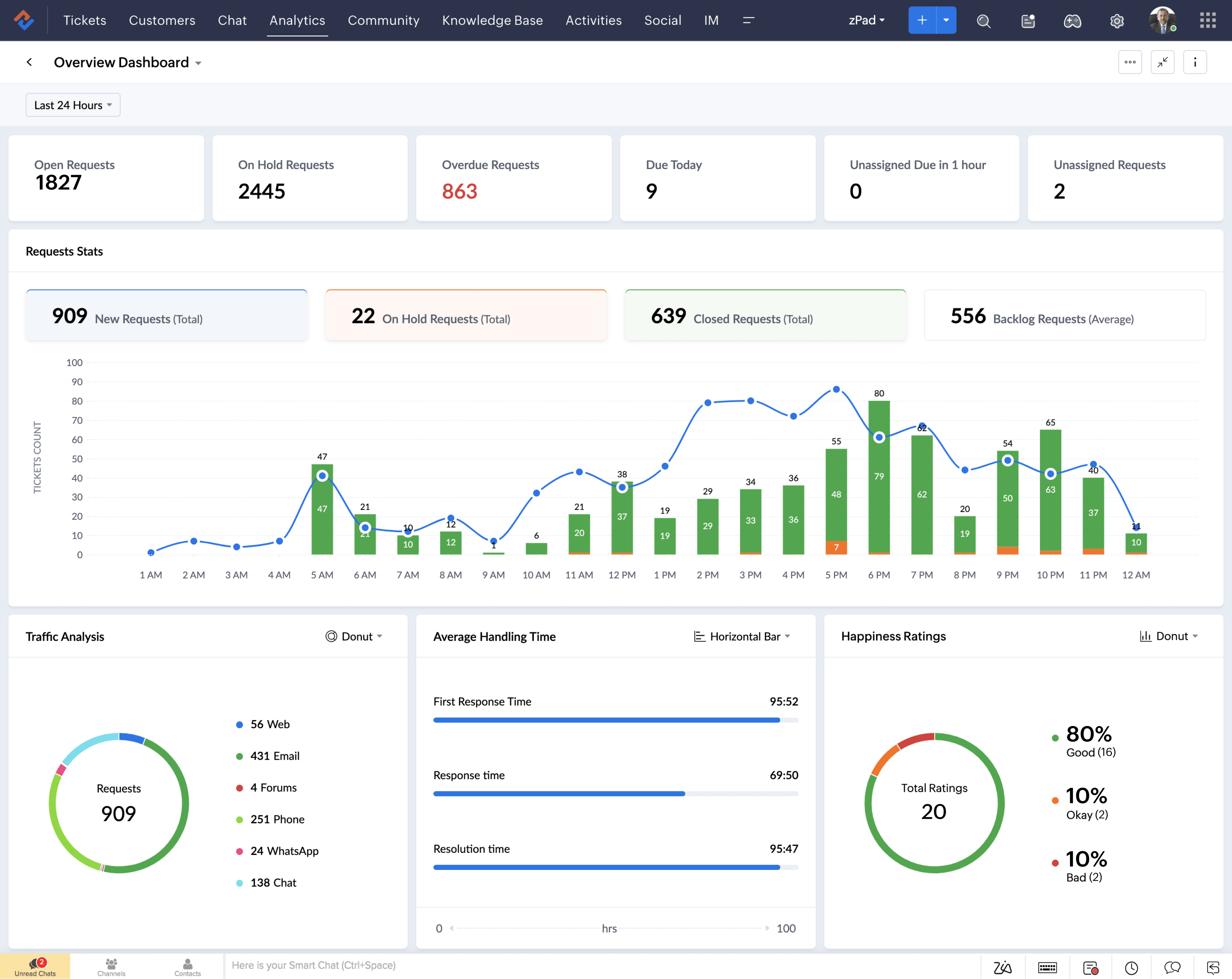 Best web-based help desk software | Zoho Desk Best web-based help desk software | Zoho Desk