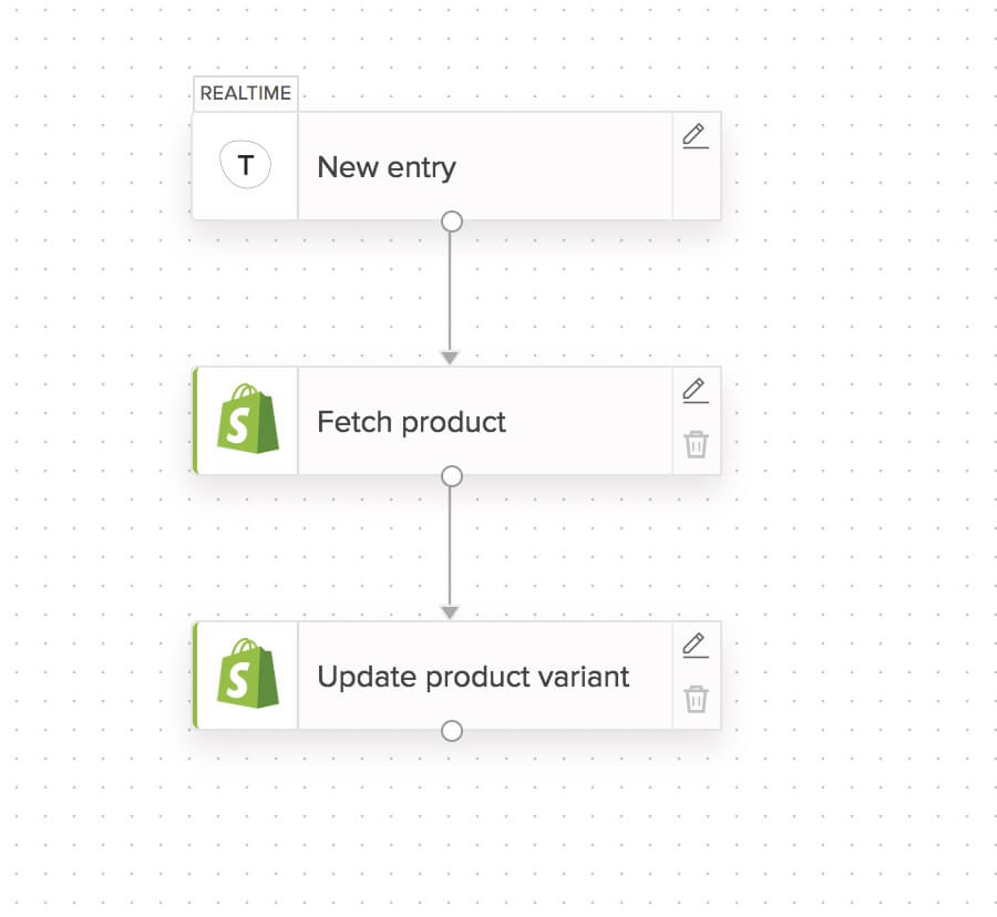 Shopify integration | Zoho Flow Shopify integration | Zoho Flow