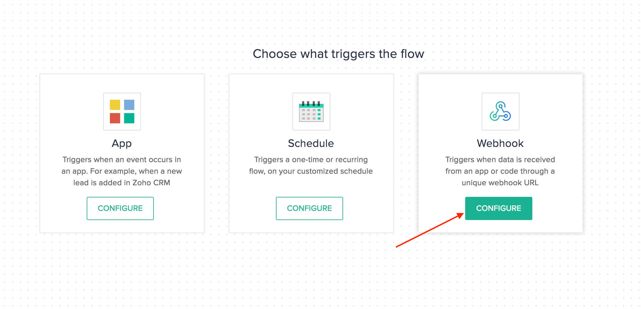 Webhook Trigger Zoho Flow