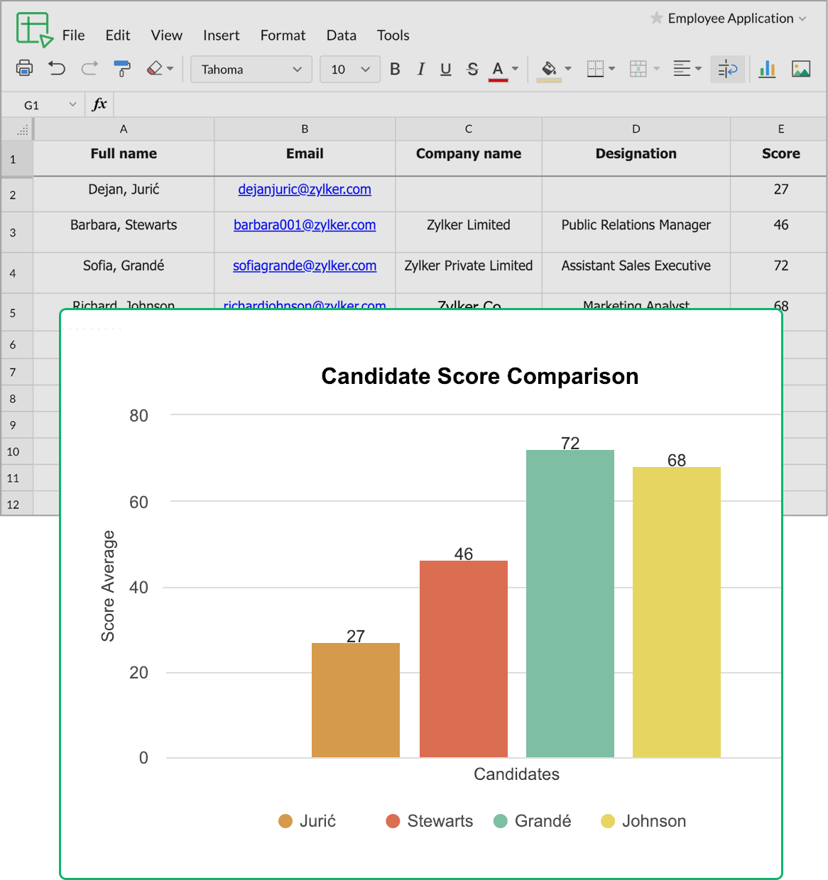 Push form entries to Zoho Sheet | Integrate Zoho Forms with Zoho Sheet ... Push form entries to Zoho Sheet | Integrate Zoho Forms with Zoho Sheet ...
