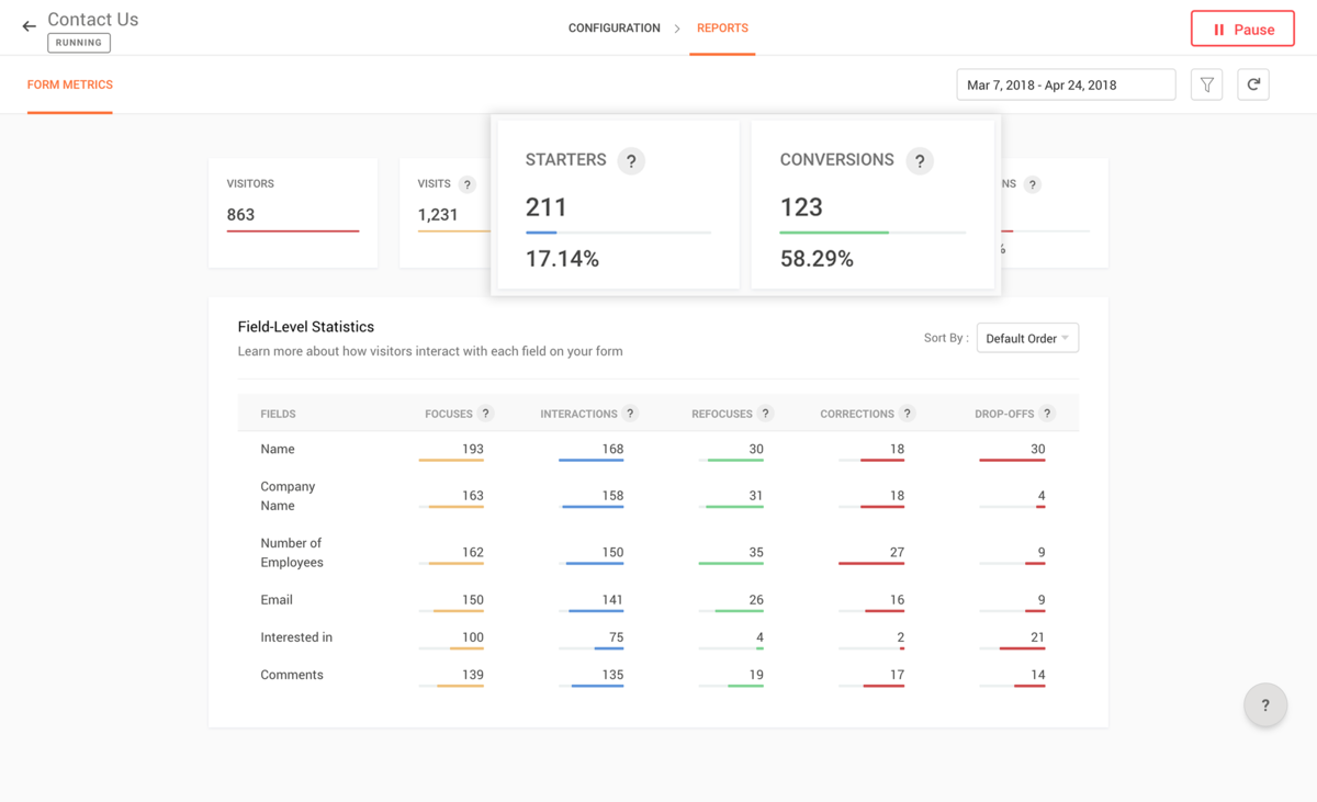 Zoho PageSense | The Complete A/B testing and Website Optimization Software