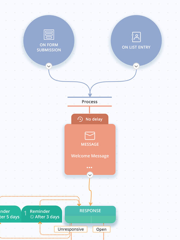 Marketing Automation | CRM-Based Welcome Journey