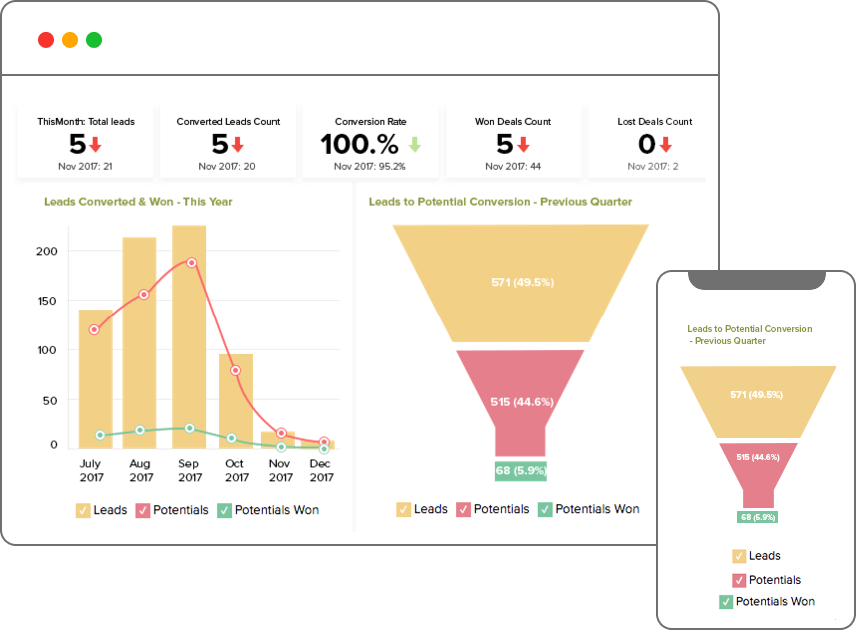 Video conferencing Software for Small Business - Zoho Meeting